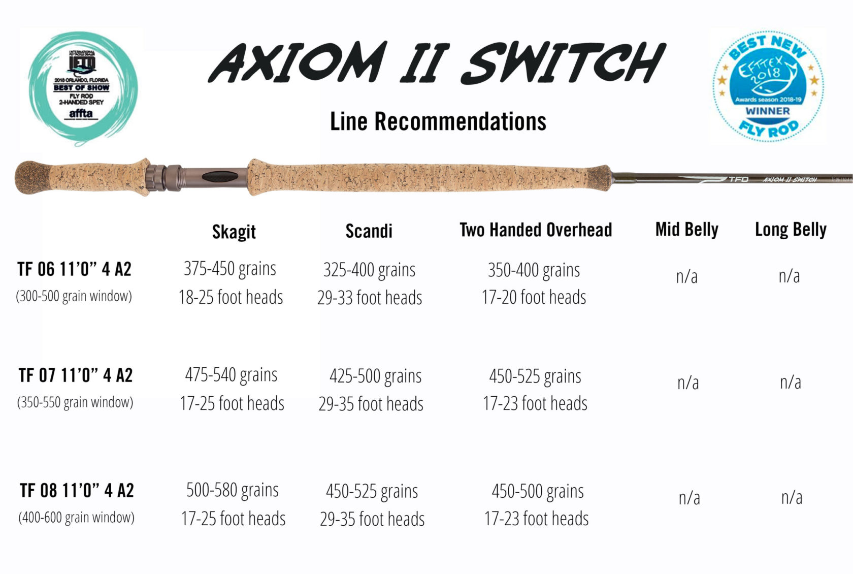 TFO Two Handed Fly Rods & Fly Line Recommendations - Temple Fork Outfitters