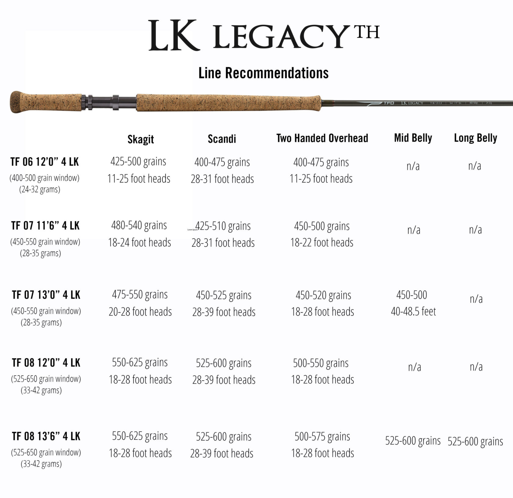 TFO Two Handed Fly Rods & Fly Line Recommendations - Temple Fork Outfitters